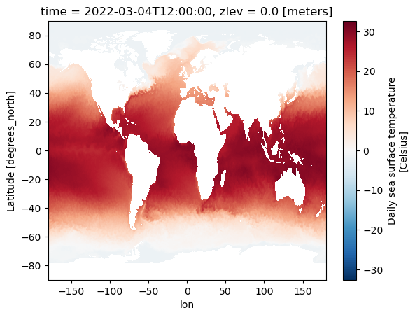 Cartopy with gridded data — SARP Programming Lessons