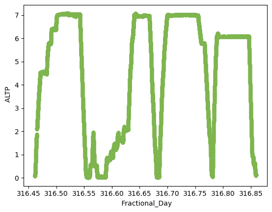 4.5 Mapping with cartopy and Colors — SARP Programming Lessons